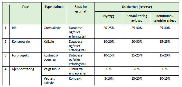 Sandnes kommune - Investeringsreglement