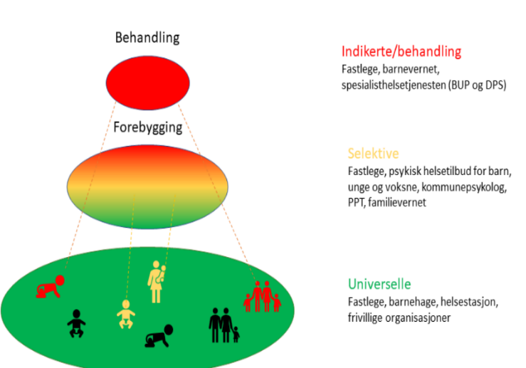 Sandnes kommune - Plan for forebygging av omsorgssvikt og utvikling av ...