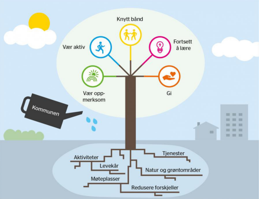 Sandnes kommune - Befolkningsrettet, helsefremmende og forebyggende arbeid
